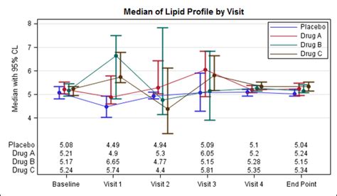 custom task tuesday tasks for customizing sgplot sas support