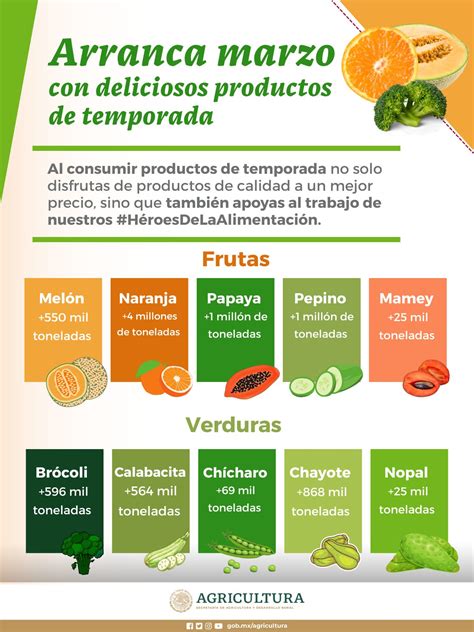 Productos De Temporada Del Mes De Marzo Representación Agricultura