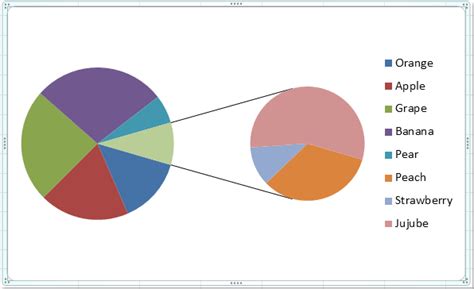 how to create nested pie chart in tableau best picture of chart
