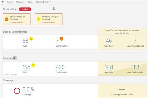 how sonarqube a b c d and e rating calculated stack overflow