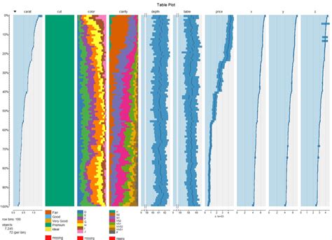 multivariate data analysis with tableplot using sql server