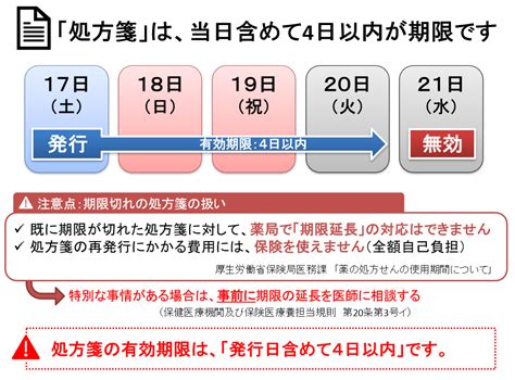 処方箋の有効期限 茨城県ひたちなか市伊藤医院 皮膚科・美容皮膚科のblog