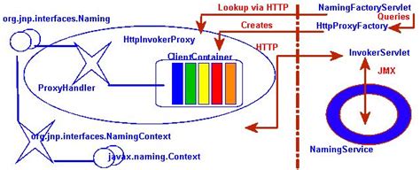 javax naming namenotfoundexception 名前 com env jdbc mydb はこ