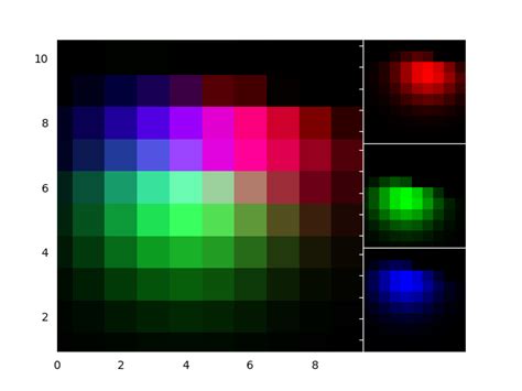 overview of axes grid1 toolkit — matplotlib 3 2 1