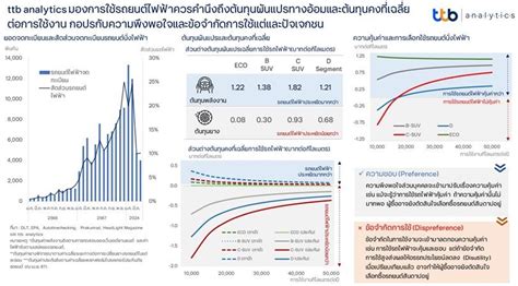 Ttb Analytics มองแนวทางเลือกใช้รถยนต์ Ev ผ่านต้นทุนการใช้งานจริง ความ