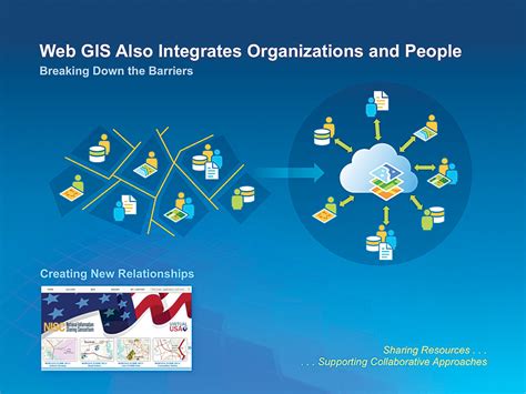 gis transforming our world