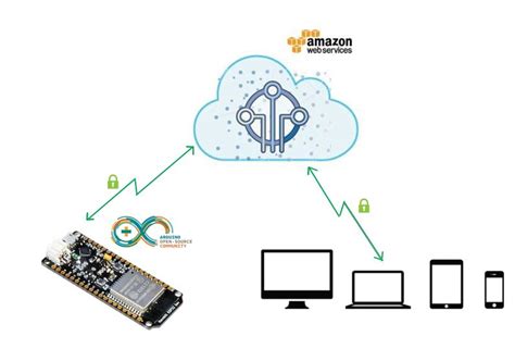 esp32 iot with arduino esp8266 vrogue