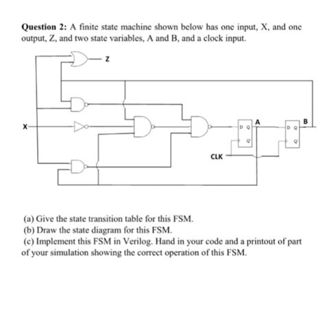 solved a finite state machine shown below has one input x