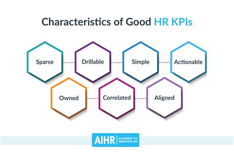 Pdf Ciri Ciri Key Performance Indicator Kpi Yang Baik Features Of My