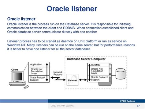 sft cm 06 oracle oracle 11g rdbms introduction презентация онлайн