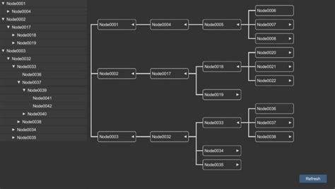 tree diagram and tree list sponsored affiliate diagram tree list