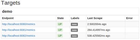 how to query prometheus on ubuntu 14 04 part 1 digitalocean