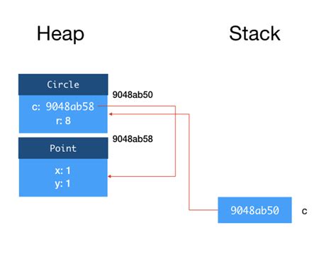 4 types memory exception cs2030 programming methodology ii