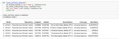 pandas python applying title function to values in column stack