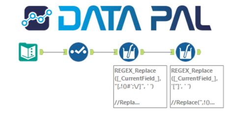 removing special characters from multiple fields alteryx community
