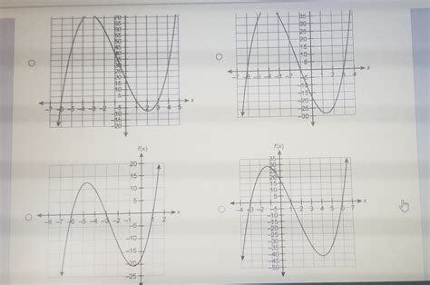 which graph represents polynomials function f x x 3 4x 2