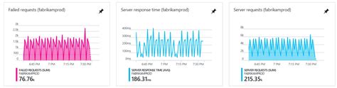 use azure application insights in java spring boot projects developer