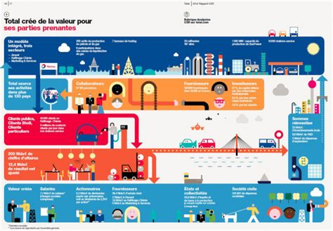 Figures Et Paroles De La Responsabilité Dans La Communication Corporate