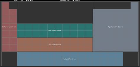 implementing multi user multi touch scenarios using wpf in