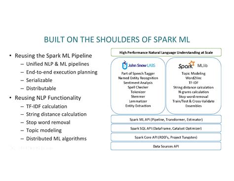 apache spark nlp extending spark ml to deliver fast scalable and