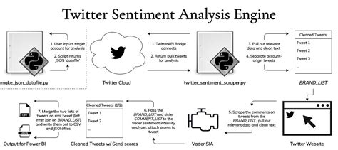 twitter sentiment analysis engine hi i m jacob