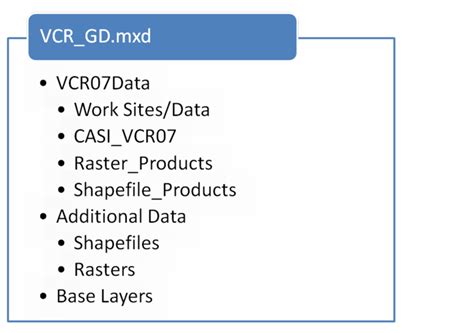 figure j 6 arcmap geodatabase data groupings by using the indentify
