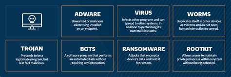 Most Common Malware Attacks Arctic Wolf