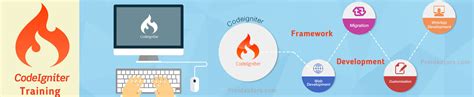 best codeigniter php frameworks training course in thane navi mumbai