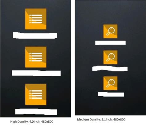 android working with different screen sizes and different densities