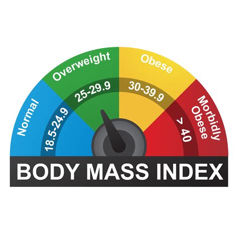 How Obesity Secondary Service Connection Can Be An “intermediate Step