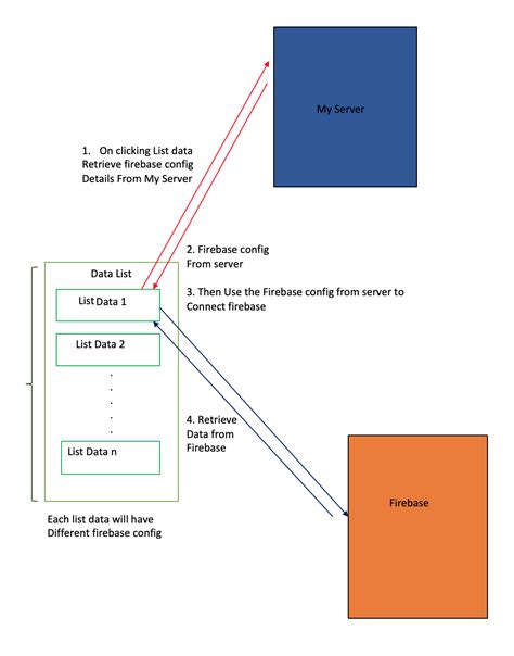 configure firebase environment dynamically in angular stack overflow