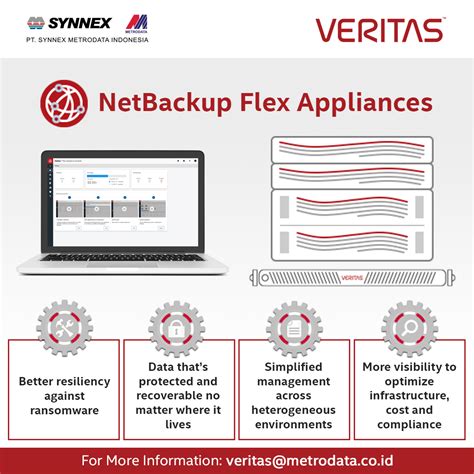 veritas netbackup flex appliances synnex metrodata indonesia