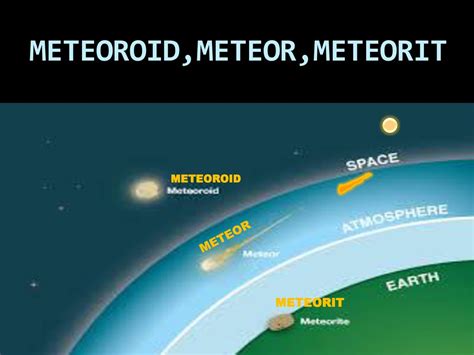 Perbedaan Meteor Dan Meteorit
