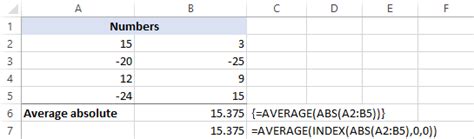 Absolute Value In Excel Abs Function With Formula Examples