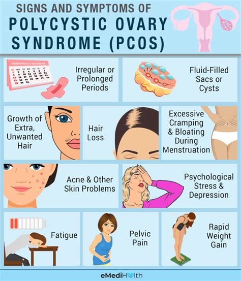 Understanding Pcos Causes Symptoms And Treatment
