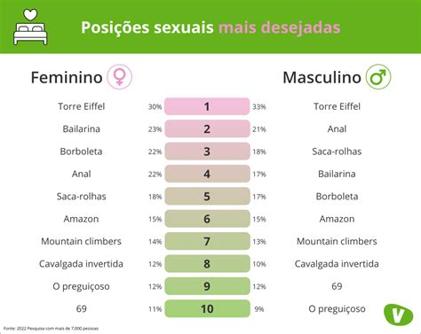 Pesquisa Revela As 10 Posições Sexuais Preferidas Pelos Brasileiros Em