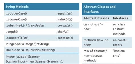 20 most useful java cheat sheets for developers 2018