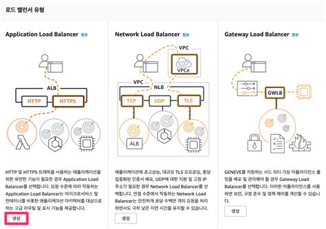 「초심자」무작정 해보는 aws fargate 환경 구축 developersio