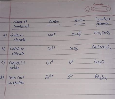 Write The Formula Of The Following Using Criss Cross Method A Sodium