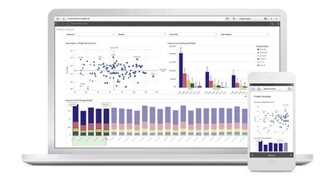 data visualisation prima consulting