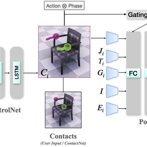 our method that combines the controlnet and the posenet download