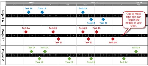 onepager pro timeline axis
