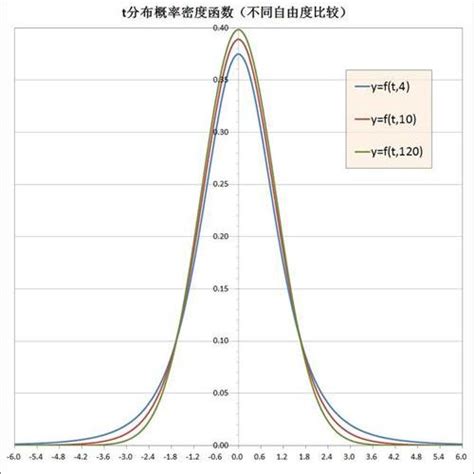 逆高斯分布 百度百科
