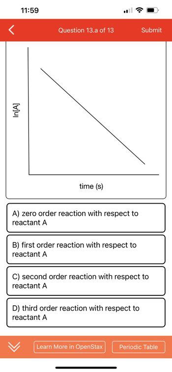 Answered Chemists Graph Kinetic Data To… Bartleby