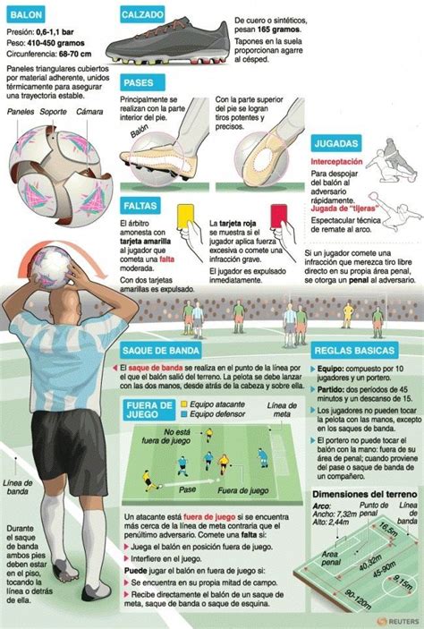 ¿quieres Entender Mejor El Futbol Revisa Las 10 Reglas Más Importantes