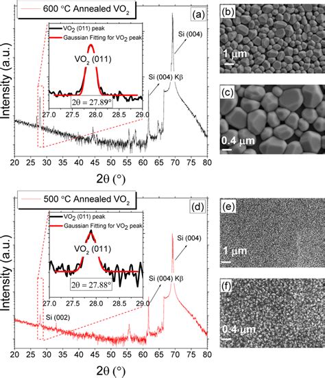 θ−2θ X Ray Diffraction Xrd Pattern And Scanning Electron Microscopy