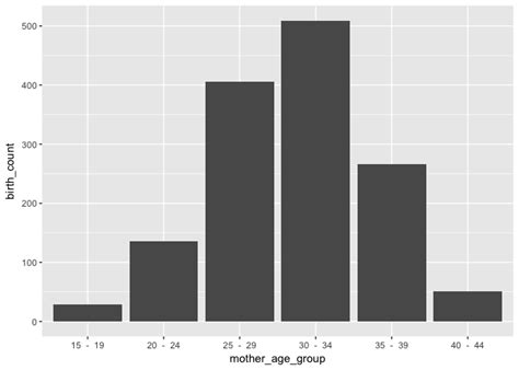 r ggplot aesthetic aes is returning error for stat bin
