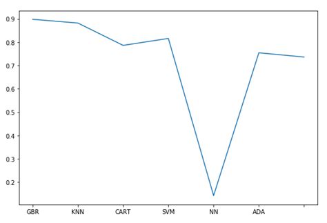 python matplotlib x axis leaving one name off stack