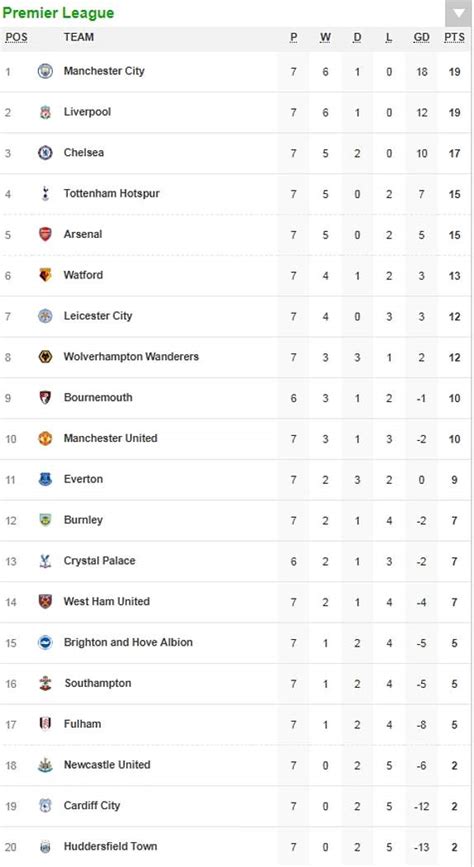Bournemouth 2 1 Crystal Palace Recap Premier League 2018 19 Daily