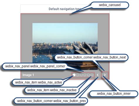 carousel css of styling of widgets css image maps webix docs